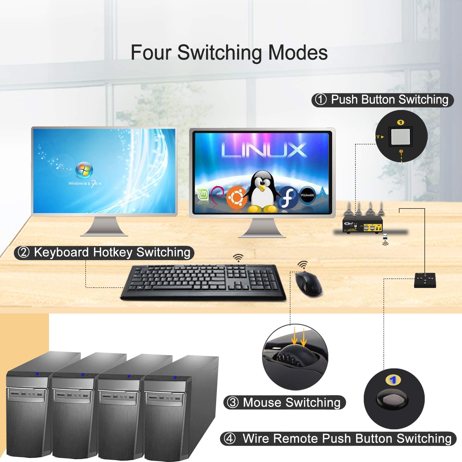 2 Port Dual Monitor KVM Switch HDMI 4K@60Hz YUV 4:4:4 with Audio Outputs and USB 2.0 HUB CKL-922HUA-2