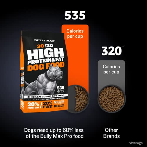 Bully Max High Performance Super Premium Dog Food (15 lbs.)