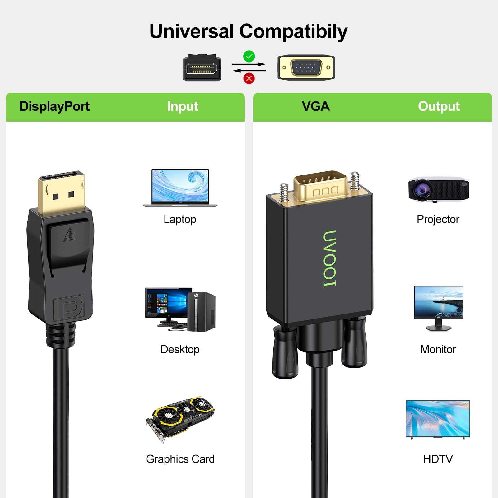 DisplayPort to VGA Cable 3FT, Display-Port DP to VGA Male Adapter Cord Gold-Plated Compatible for Dell, HP Lenovo, ASUS and More - Black
