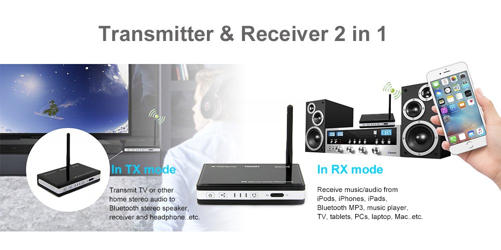 Alead TRX HDM2 Wireless Home HD MultiLinks Stereo Audio Transmitter and Receiver (A2DP), Long Range, Digital Audio Optical, SPDIF. for TV, Home Theater, iPad, Bluetooth Speakers, Headphones