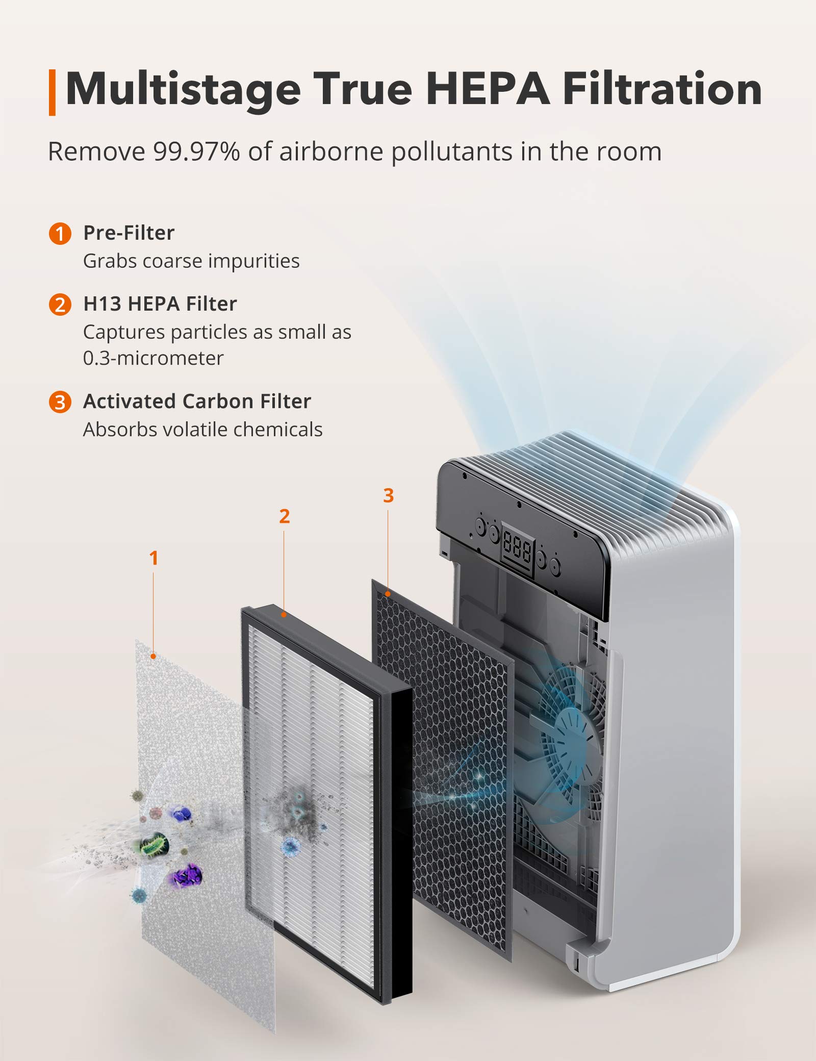 Air Purifier Replacement Filter Compatible with AP007, 3-in-1 True HEPA Filter, Pre-Filter, High-Efficiency Activated Carbon Filter, 1 Pack