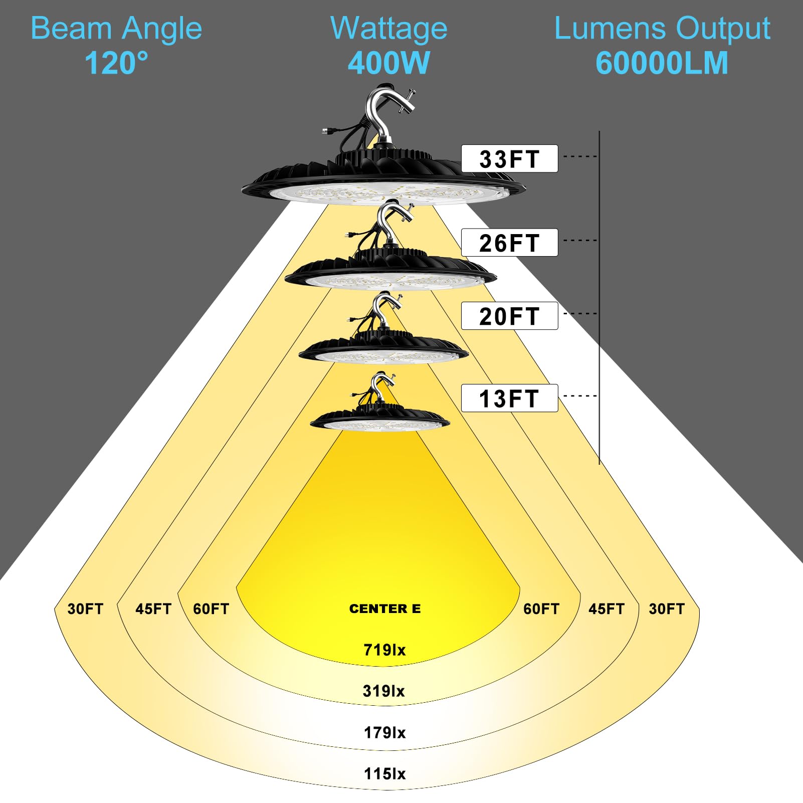 400W LED High Bay Light 60000LM (Eqv.1600W HPS) 0-10V Dimmable Commercial Bay Lighting, AC100-277V 5000K High Bay LED Light for 30~55FT-5 Pack