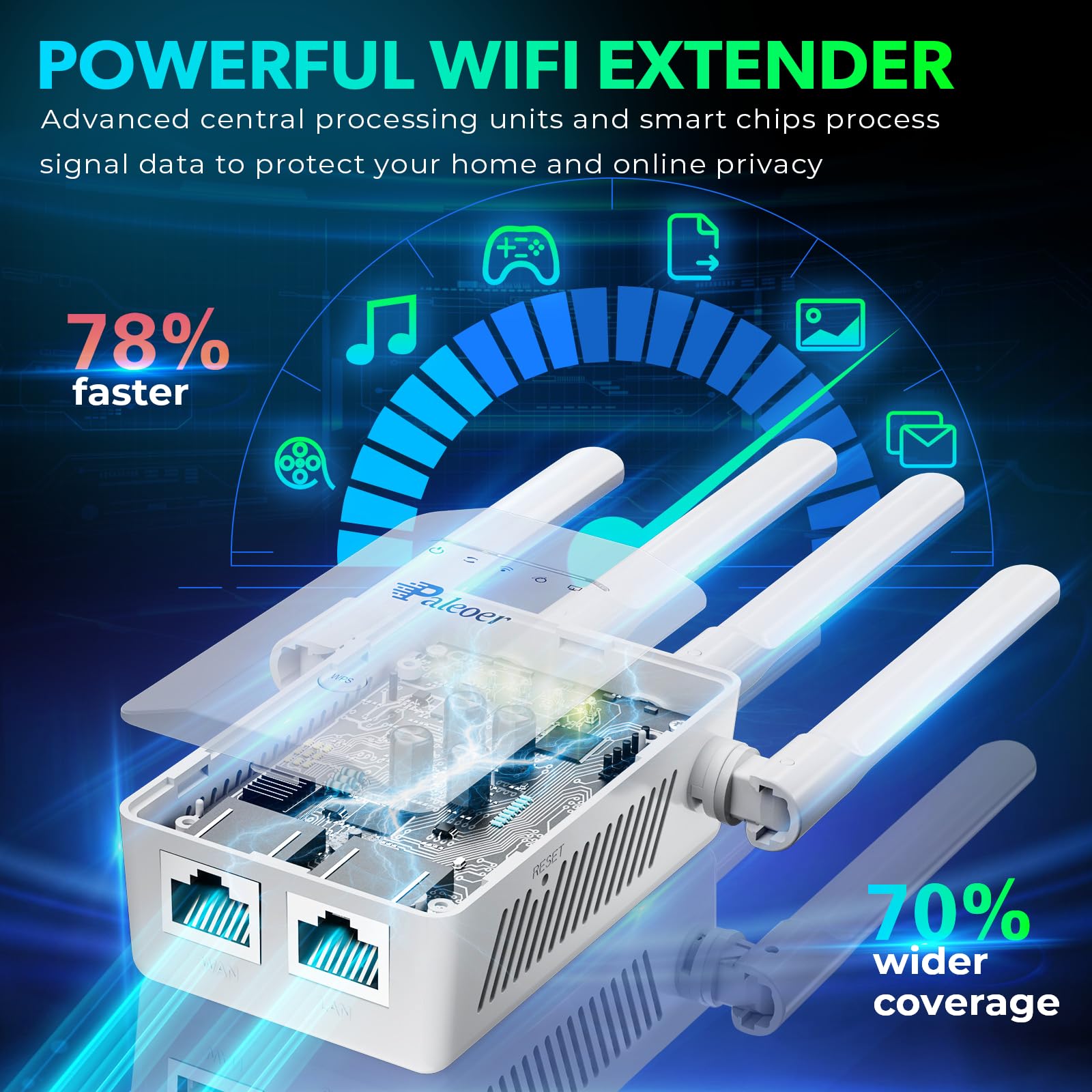 2024 Newest WiFi Extender Signal Booster The Longest Range up to 9995sq.ft, Internet Superboost