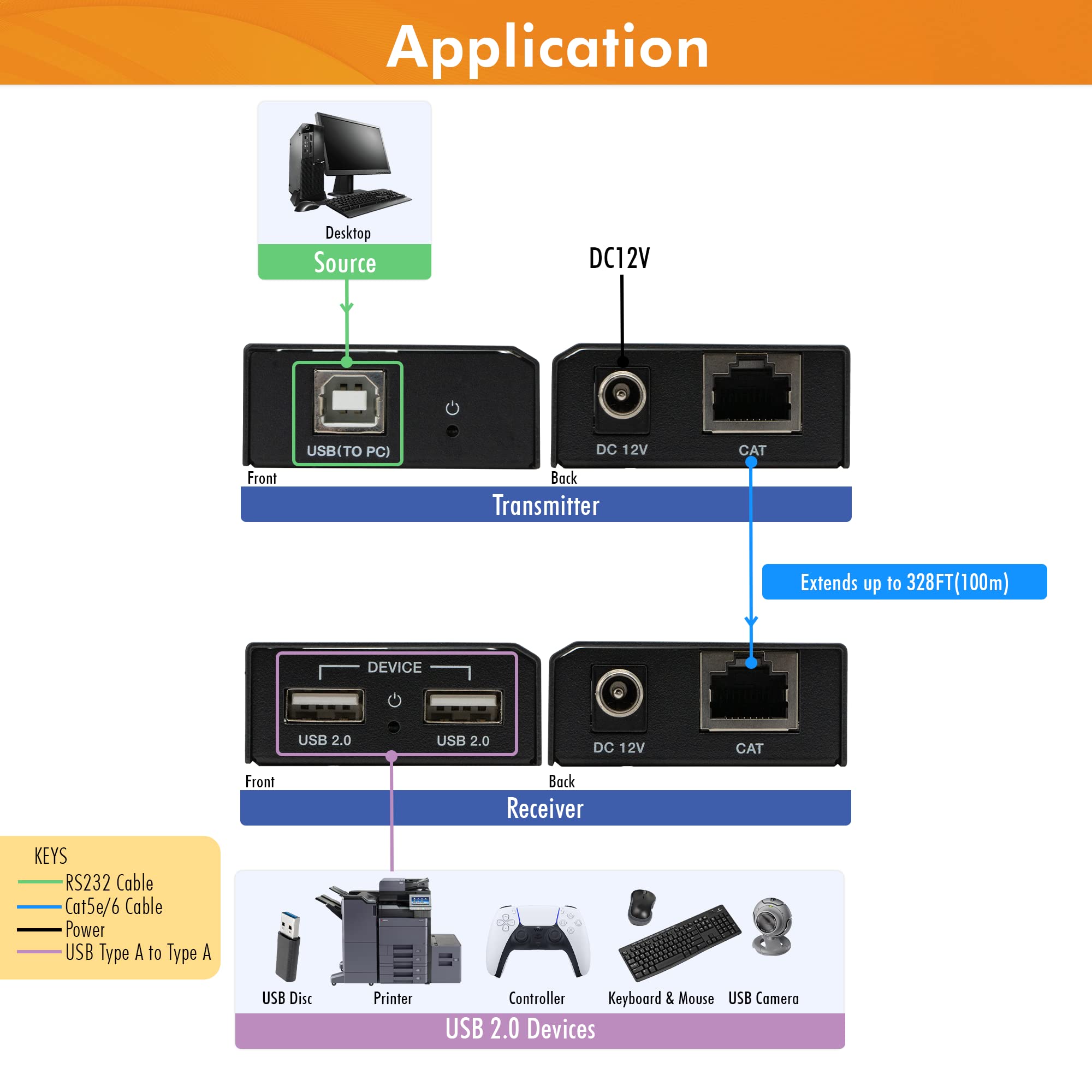 J-Tech Digital USB Over Ethernet Extender USB Balun Over cat5e cat6 99m/328ft PoC, Play and Plug, No Driver Needed, USB2.0 for Game Controller, MAC & PC and USB2.0 Supported Devices [JTECH-BE100]