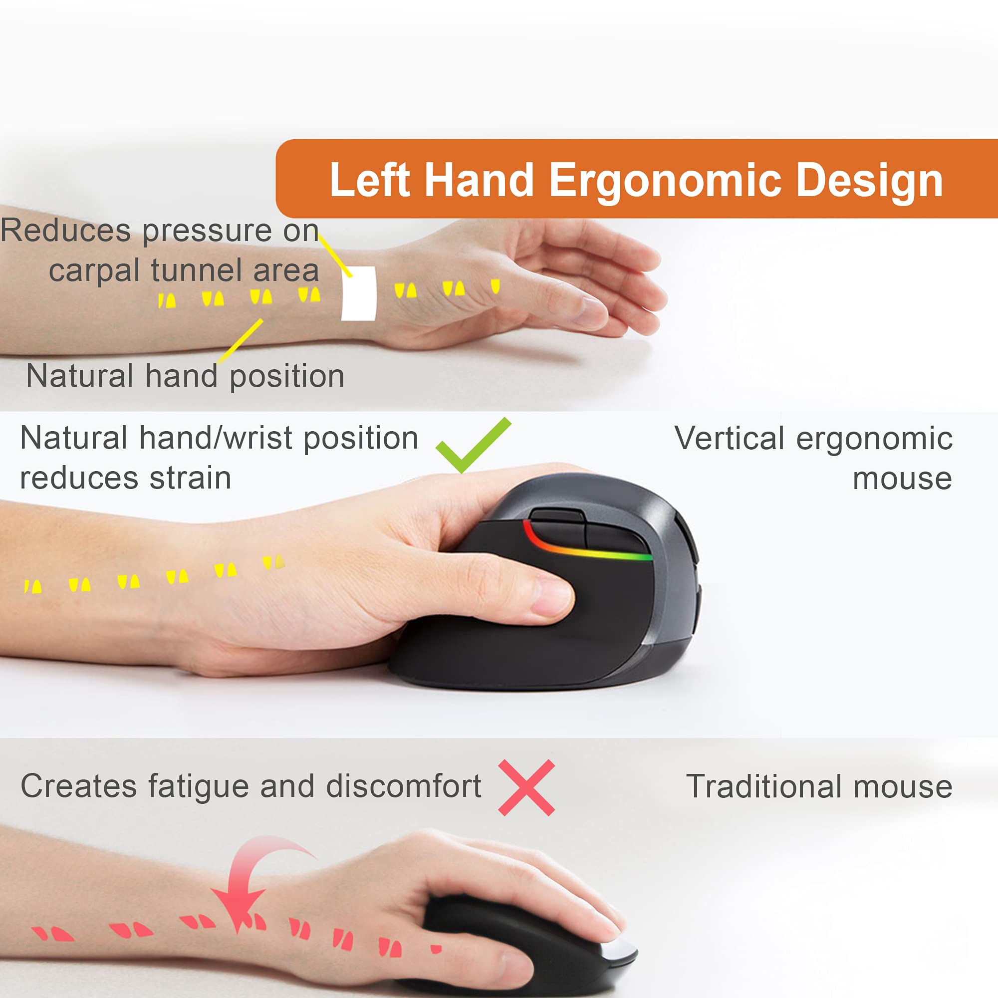 J-Tech Digital Ergonomic Left Hand Mouse with Wireless Connection, AA Battery, 2.4GHz Nano Transceiver, 800, 1200, 1600, 2400 Adjustable DPI; Compatible with Windows and MAC OS [V628ML]