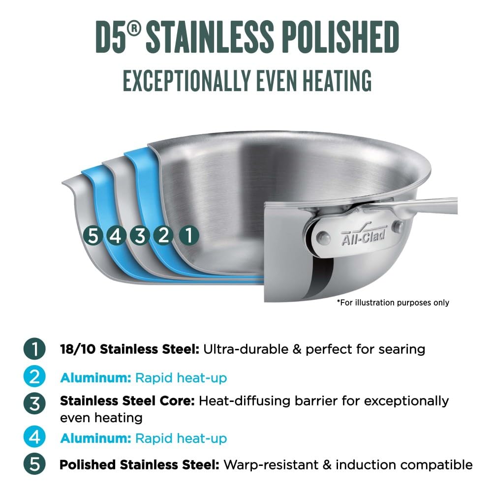 All-Clad Stainless Steel 5-Ply Dishwasher Safe 4 Qt. Essential Pan With Lid