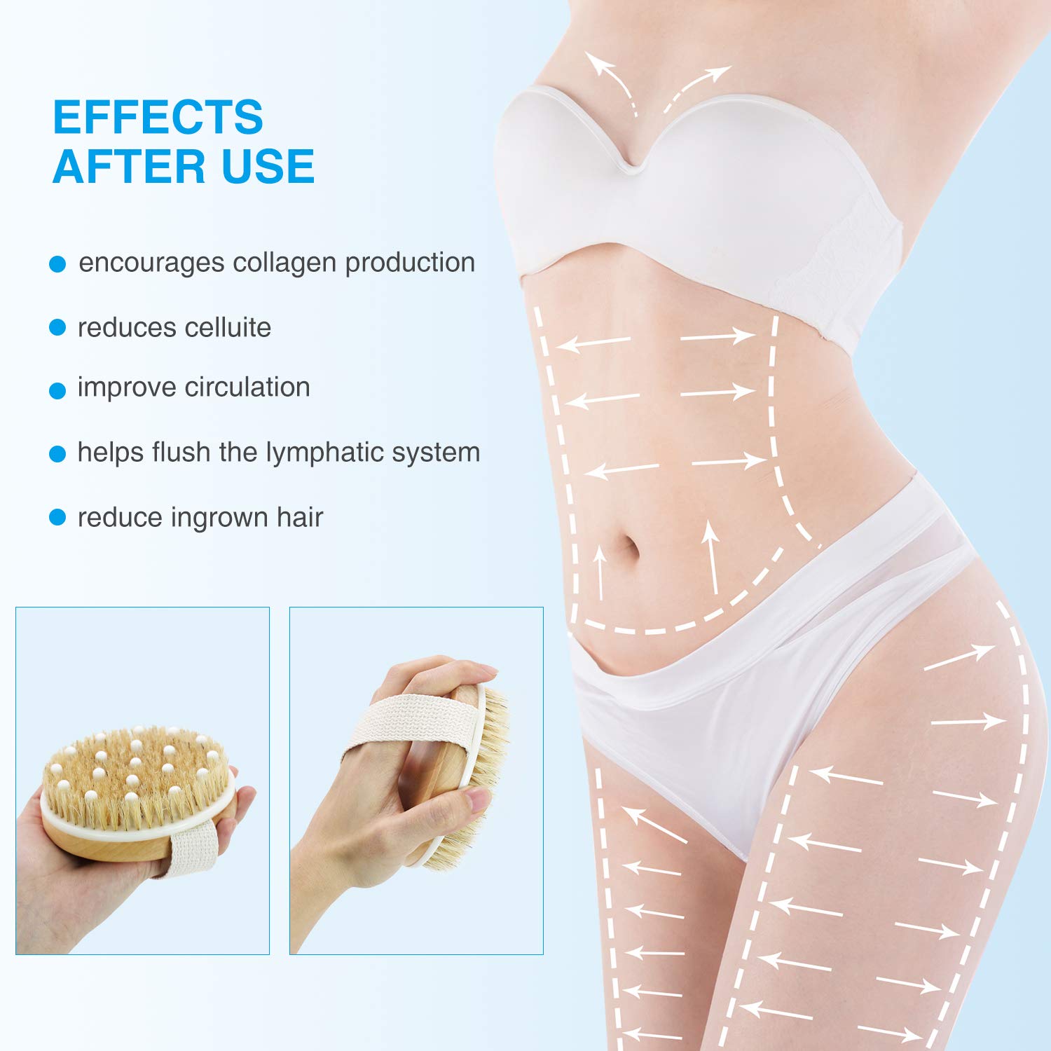 Dry Brushing Body Brushes- Round Exfoliating Brush for Cellulite and Lymphatic Drainage Massager, and Body Exfoliating,Improve Your Circulation-Soft Massage Nodes