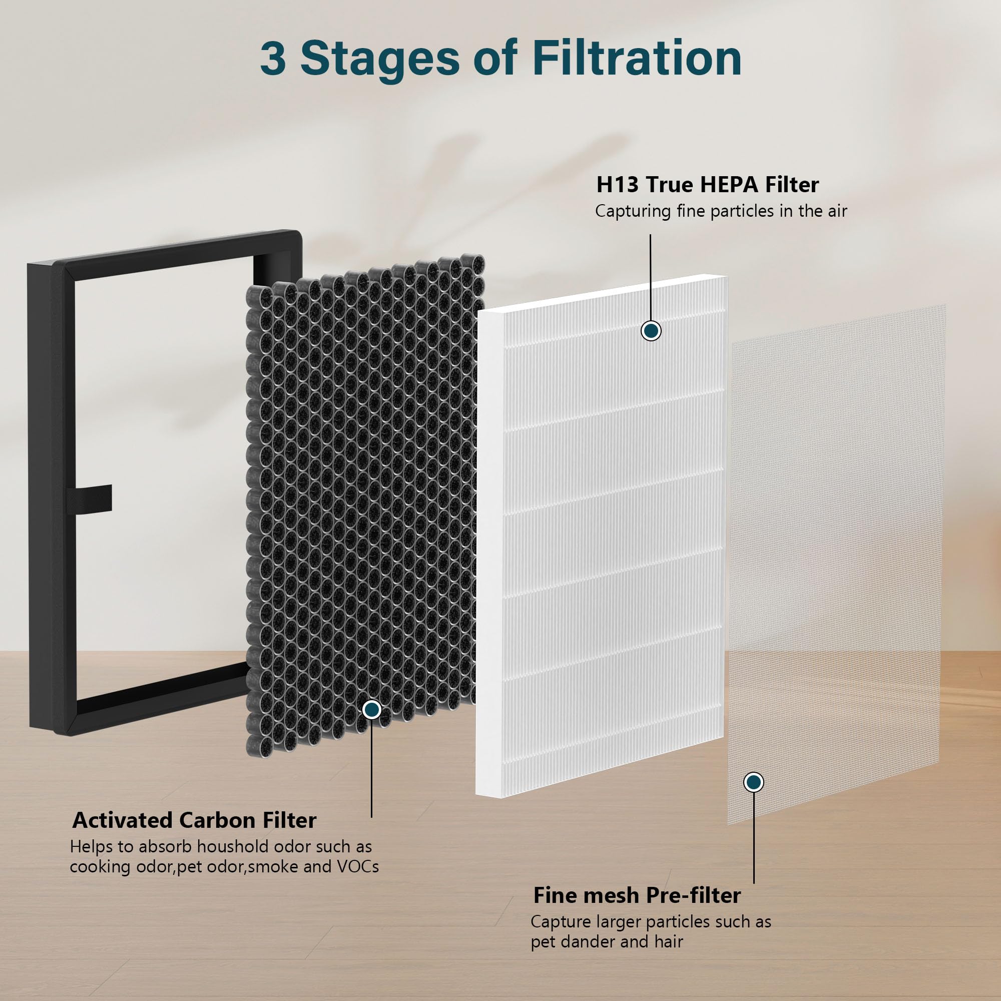 2 Packs E-200 H13 True HEPA Replacement Filter Compatible with LUNINO E-200 Air Cleaner Purifier for Home Large Room up to 1740sq.ft with Extra 4 pcs Aroma Pads