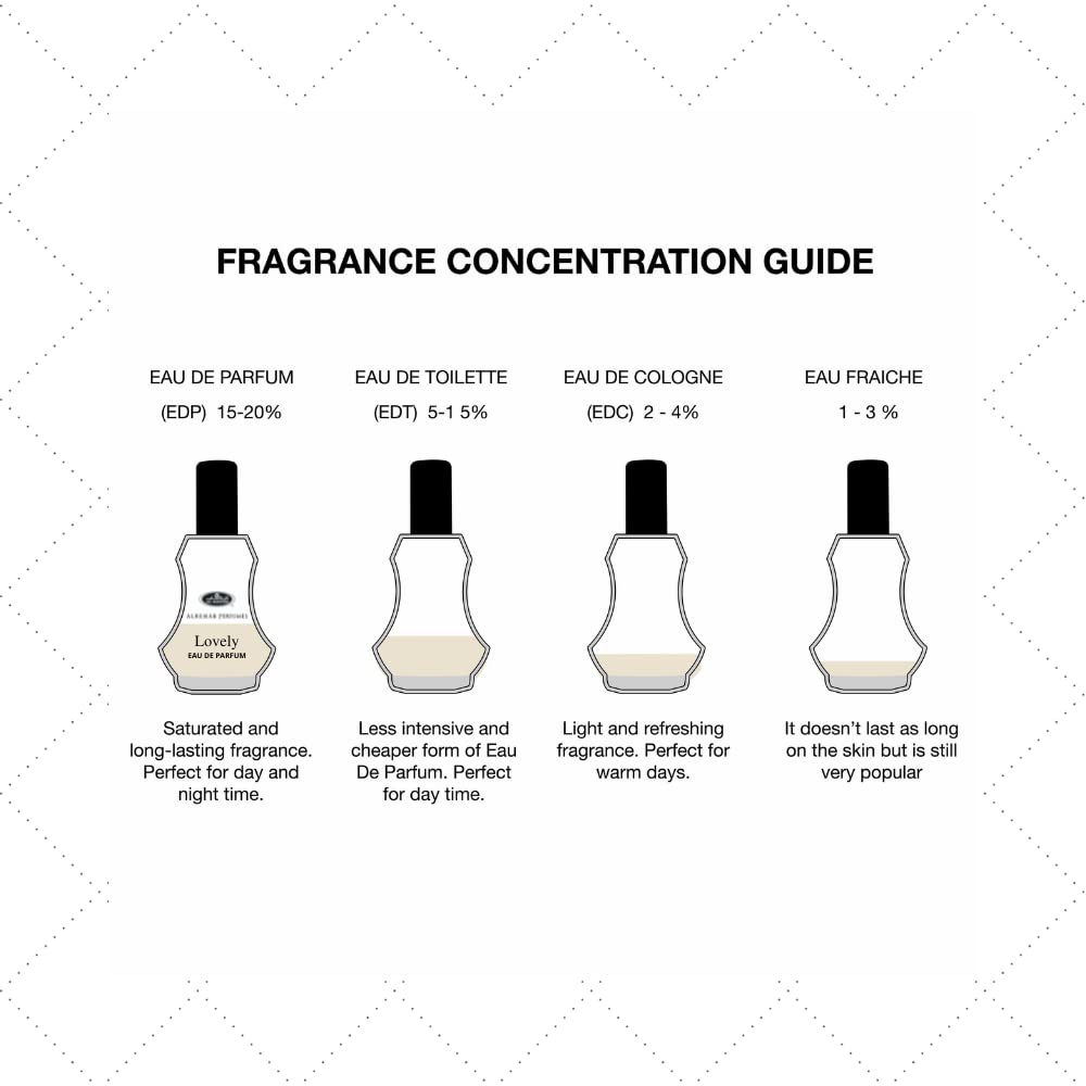 Al Rehab Lovely Eau de Parfum Spray for Unisex, 1.18 Ounce