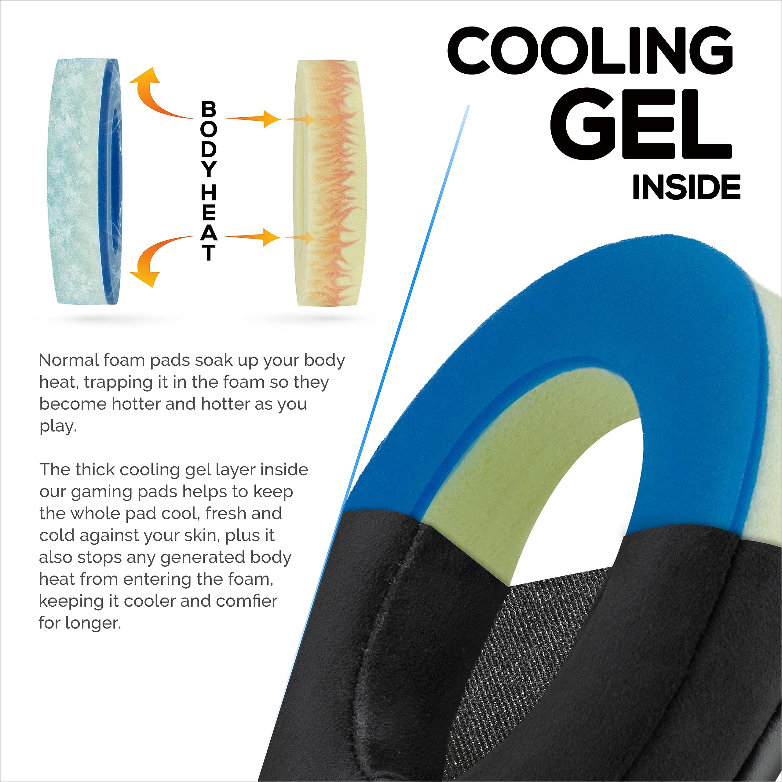 Brainwavz Gaming Earpads Compatible with ATH M50X, Hyper X Cloud, Steelseries Arctis, G Pro X & Many More, with Cooling Gel & Soft Micro Suede for Extra Comfort