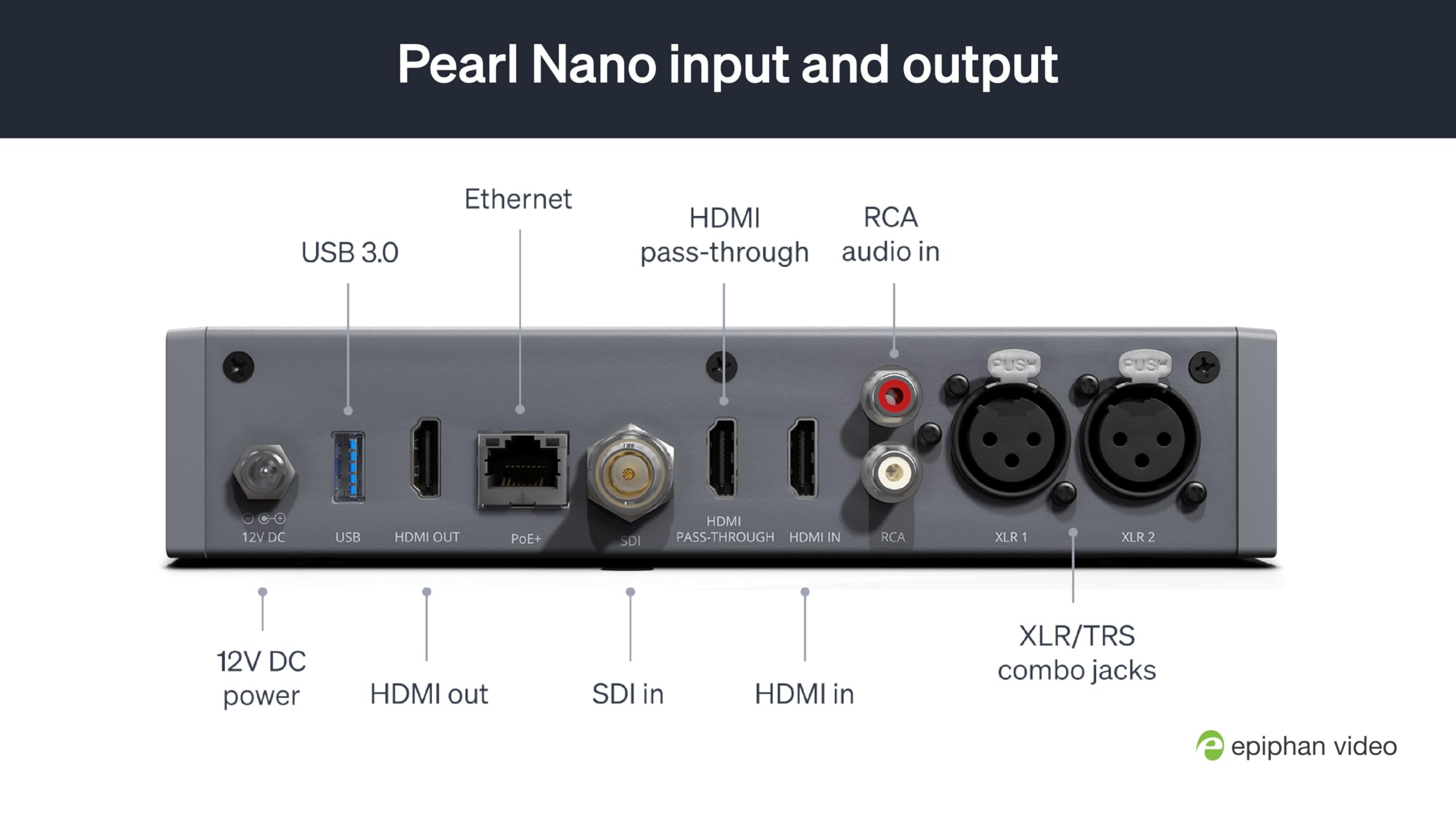 Epiphan Video Pearl Nano - Portable Video Recording and Streaming System