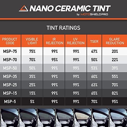 DIY-MotoShield Pro Premium Nano Ceramic Tint (5% VLT) 30” in x 10’ ft Roll | Professional Window Film for Auto, Reduce Infrared Heat & Block UV by 99%