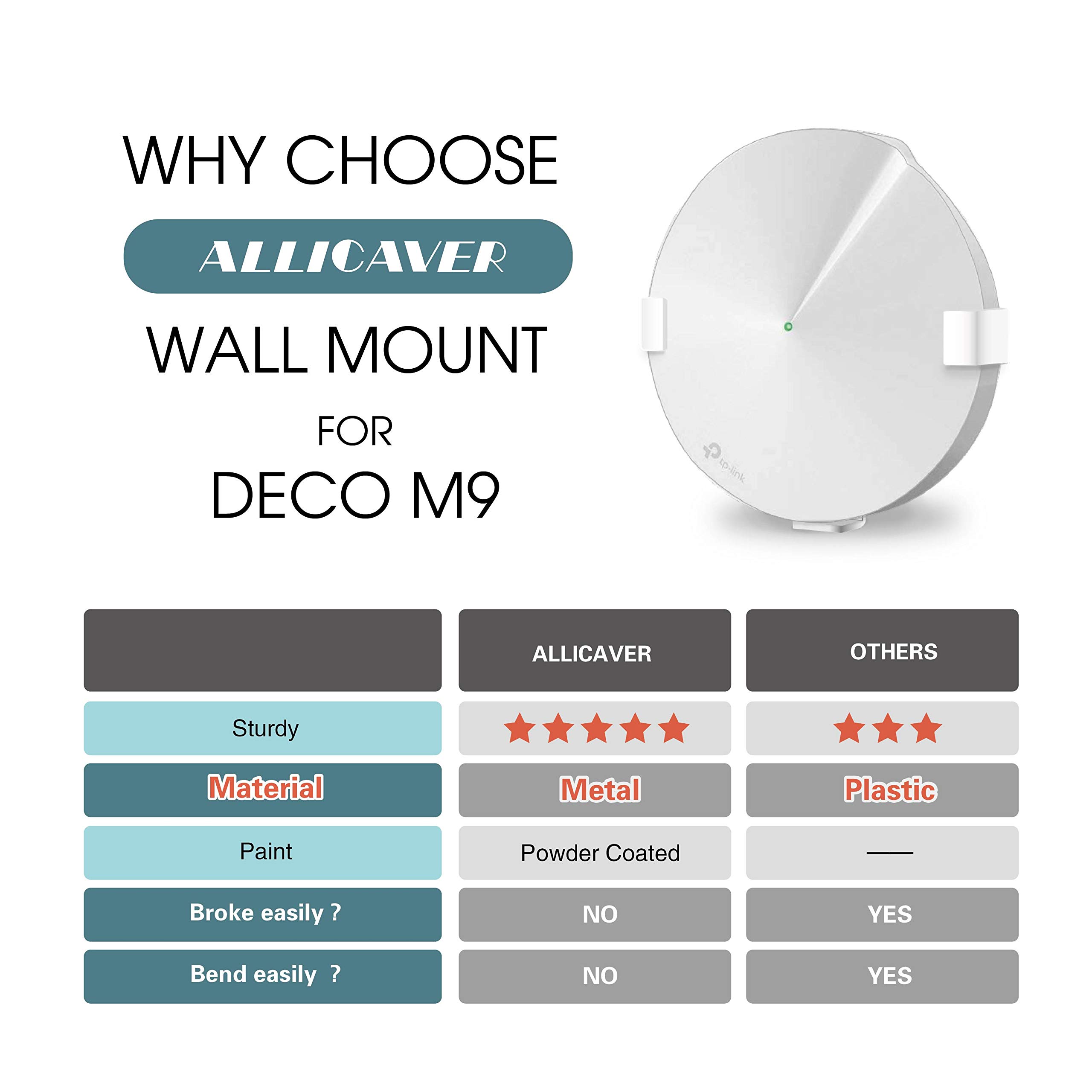 ALLICAVER Compatible Wall Mount Tp-Link Deco M9, Sturdy Metal Made Mount Stand Holder Compatible Tp-Link Deco M9 Mesh WiFi. (3-Pack)