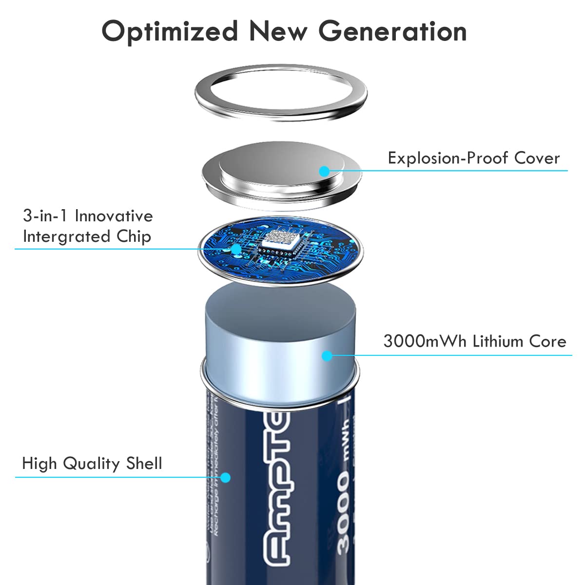 AmpTORRENT Rechargeable Lithium AA Batteries, 3000mWh Rechargeable AA Batteries with Charger, 1.5V AA Lithium Battery Constant Output, 2 Hour Fast Charging, Leakproof Design, 1600 Cycles