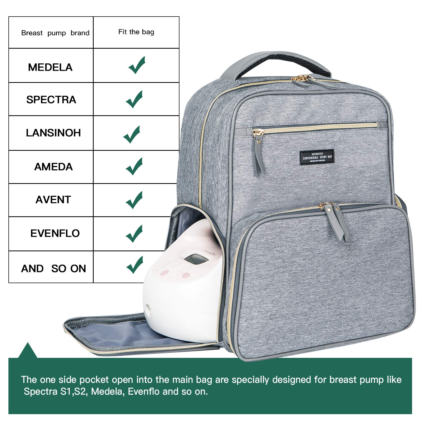 Breast Pump Backpack Diaper Bag - Multi-Function Cooler and Moistureproof Bag for Mother Baby Bottle Breast Milk Pump Mommy Outdoor Working Backpack with Insulation Pocket (Grey)