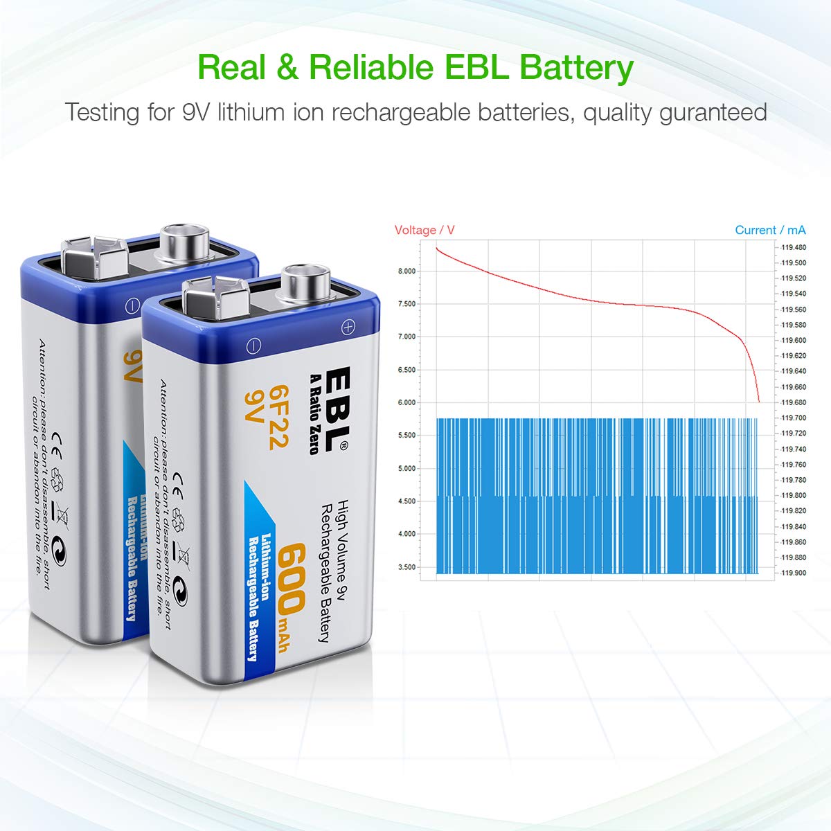 EBL 9V Li-ion Rechargeable Batteries 600mAh 4-Pack with LCD 9V Smart Battery Charger for 9 Volt Lithium-ion/Ni-MH/Ni-CD Rechargeable Batteries