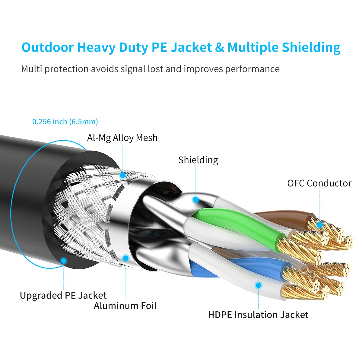 BIFALE Cat7 Ethernet Cable 100ft, Cat7 Outdoor Cable Triple shielding SSTP 10Gbps 600MHz Ethernet Patch Cable for Modem Router LAN RJ45, UV/Water Proof, Direct Burial, PE Jacket