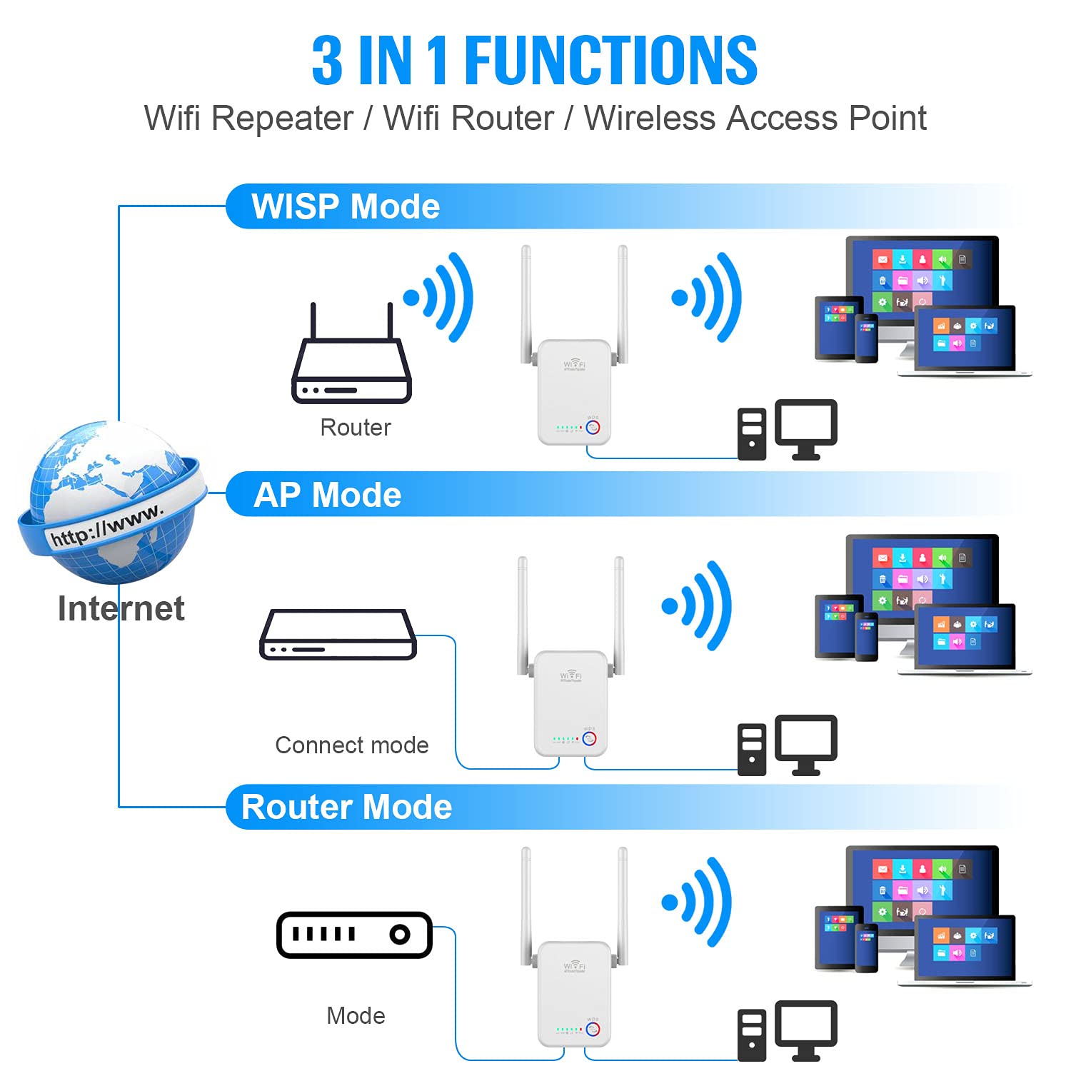 WiFi Extender Signal Booster Up to 2640sq.ft The Newest Generation, 2021 Release Wireless Internet Repeater, Long Range Amplifier with Ethernet Port, Access Point, 1-Tap Setup, Alexa Compatible N300