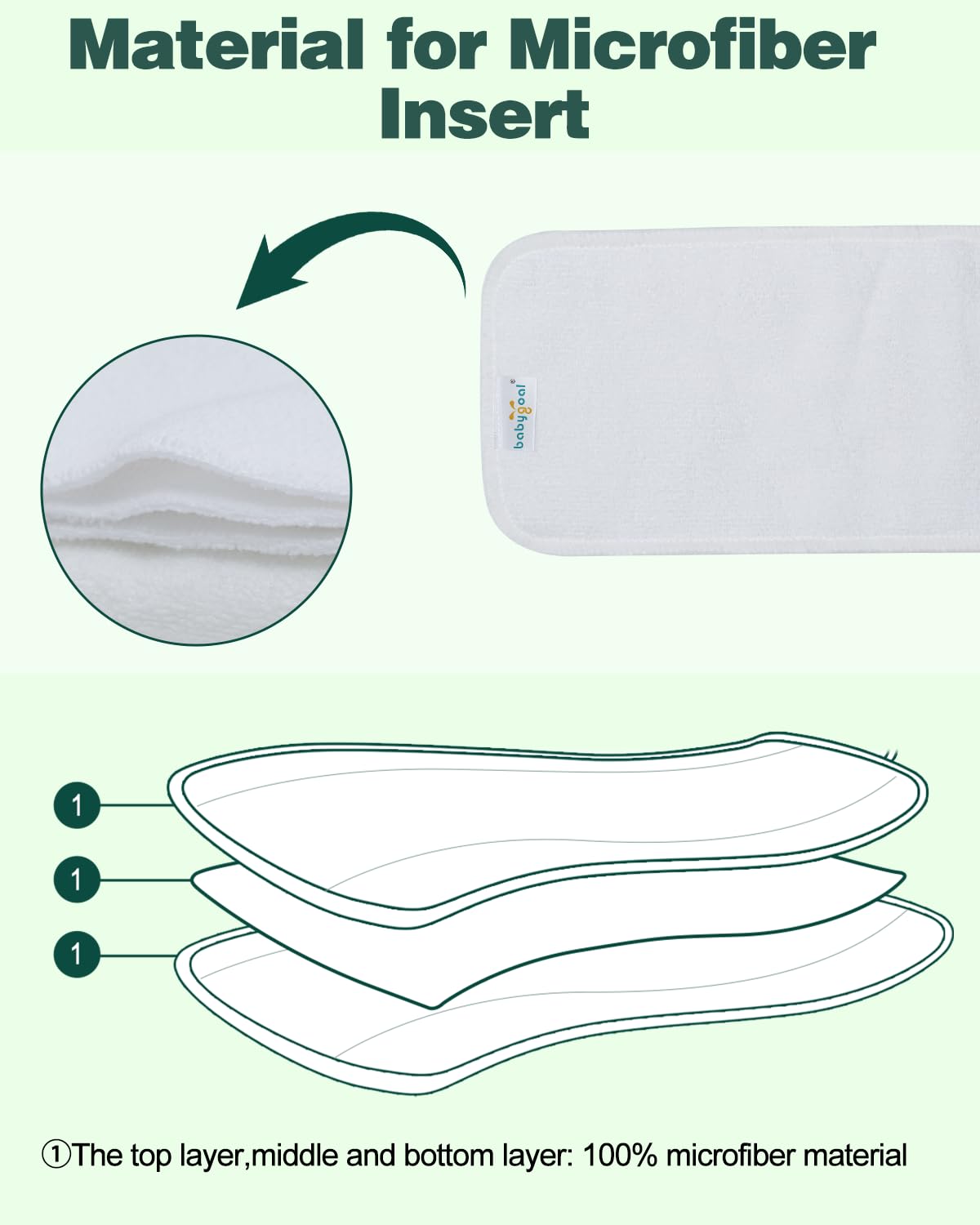 Babygoal Reusable Cloth Diaper Inserts Pack of 12, Absorbent & Breathable Liners, 3-Layer Microfiber Inserts for Cloth Diapers 12T