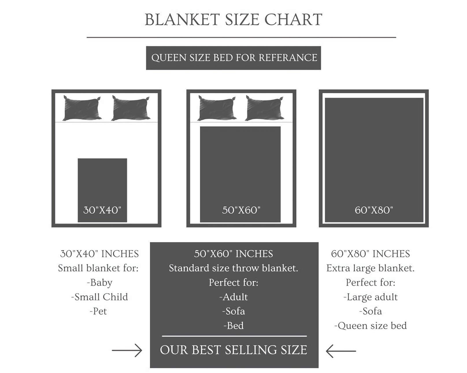 Yeshop Nautical Anchor Personalized Receiving Baby Blankets for Girls Boys Kids with Name,Customized Swaddle Blankets Gift for Newborn Crib Infants 30x40 Inches