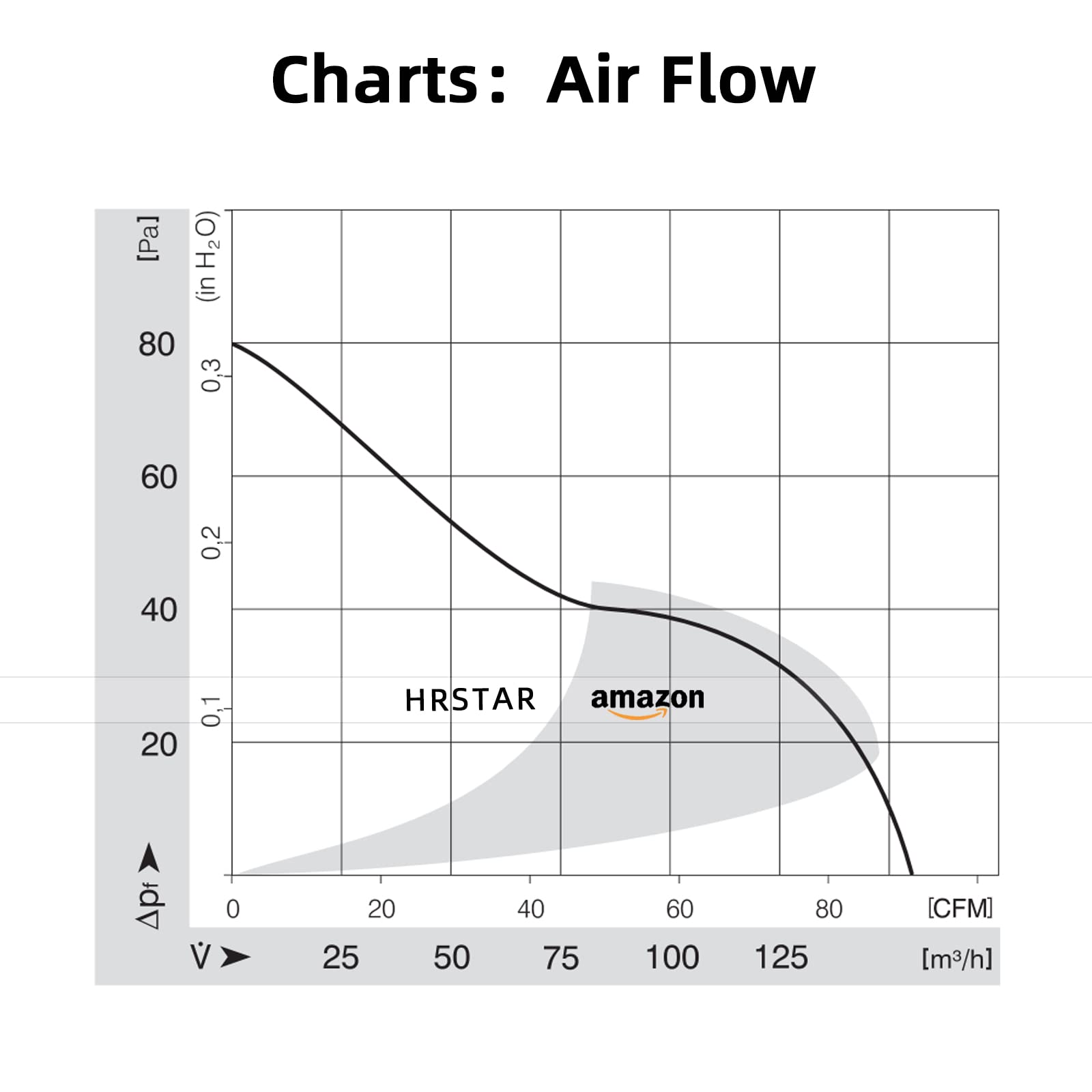 HRSTAR for ebmpapst 4650N AC 230v 120 X120 X38MM All Metal High Temperature Resistant Axial Cooling Fan