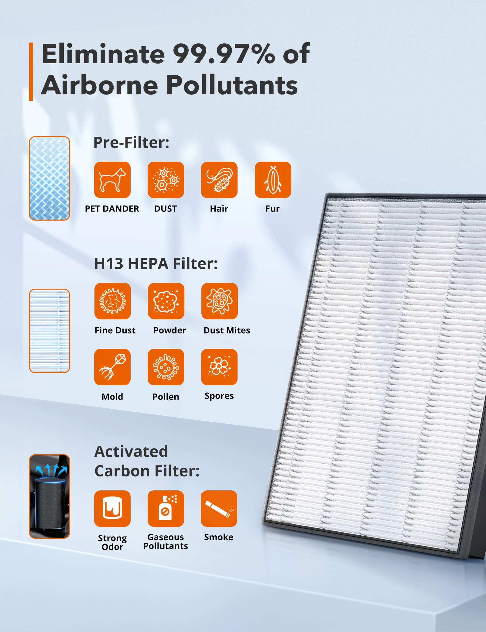 Air Purifier Replacement Filter Compatible with AP007, 3-in-1 True HEPA Filter, Pre-Filter, High-Efficiency Activated Carbon Filter, 1 Pack