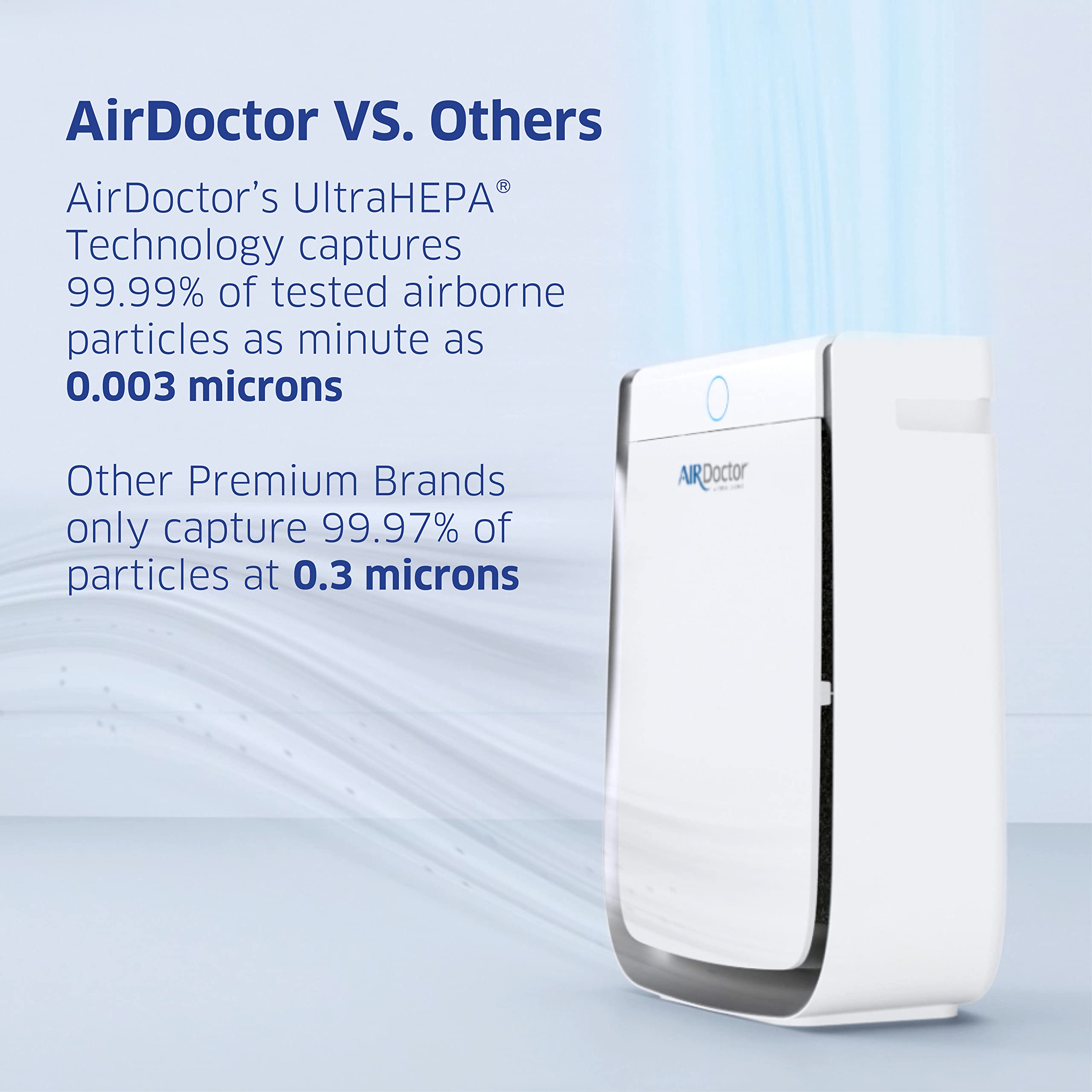 AIRDOCTOR AD3000 4-in-1 Air Purifier and AIRDOCTOR Genuine Replacement Carbon Gas Trap VOC Filter with Pre-Filter Bundle