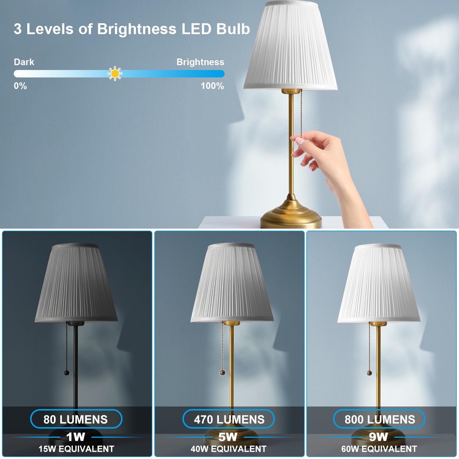 2024 NEW 3-Way LED Bulb for ON/OFF Old-Style Switch Fixtures (Not Compatible with Twist Switch), Daylight 5000K, A19 Three-Level Brightness Bulb for Pull Chain Lamps, 15/40/60W Equivalent, 4 Pack