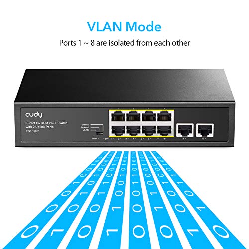 Cudy 8 Port PoE+ Switch with 2 Uplink Ports 120W, 8 10/100Mbps PoE+@120W, Extend/VLAN Mode, 802.3af, 802.3at Standard, Fanless, Watchdog, Plug and Play FS1010P