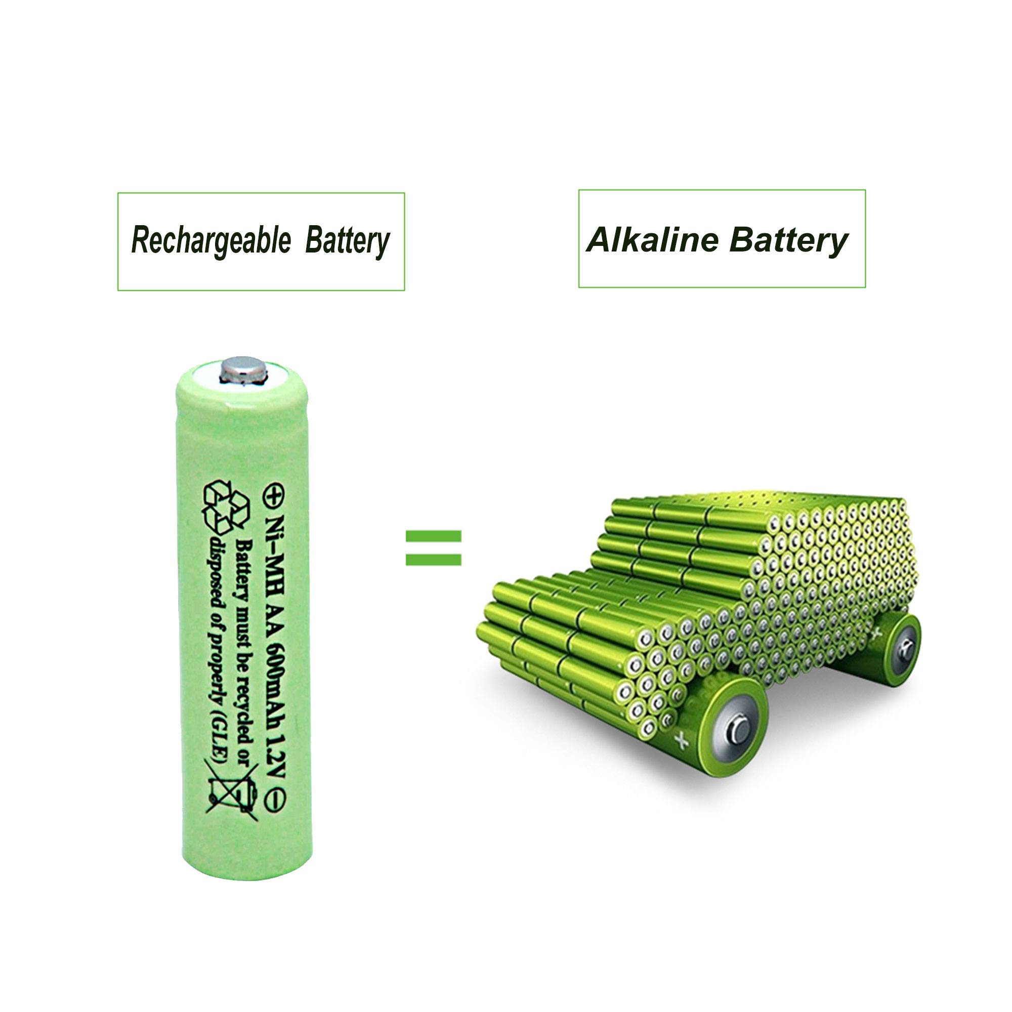 NiMH AA 600mAh 1.2V Rechargeable Batteries for Solar Lights, Garden Lights, Remotes, Mice(Pack of 12)