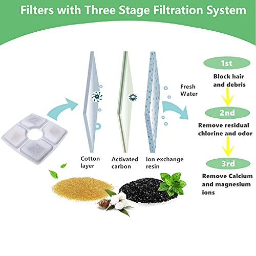 ITidyHome 12 Pack Cat Water Fountain Filters of Pet Fountain Replacement Filter, for Most 84oz/2.5L Automatic Pet Cat Dog Water Fountain Dispenser
