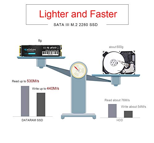 Dataram M.2 SSD 256GB, M.2-2280 Internal Hard Drive Sata Protocol, 550MB/S 6Gbps,High-Performance for Laptop PC, Desktop