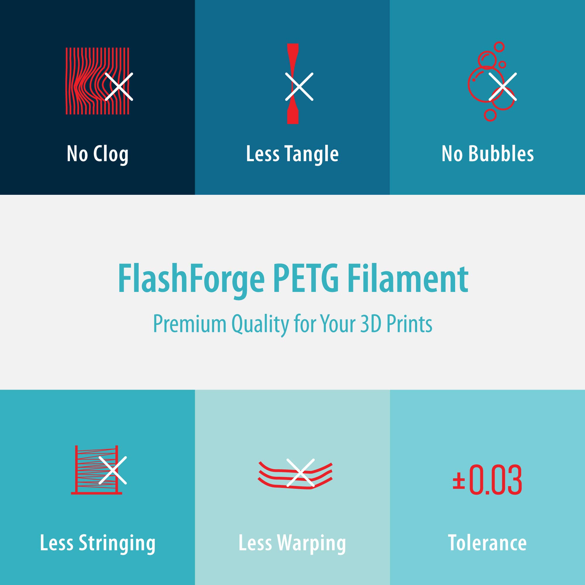 FLASHFORGE PETG 3D Printer Filament, 1.75mm (Clear/Natural Color), 1kg Spool (2.2lbs), Guaranteed Fresh, Dimensional Accuracy +/- 0.02mm, Tangle-Free, Fits Most FDM Printers [Risk-Free]