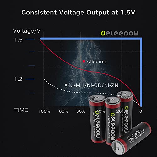 Deleepow USB Rechargeable AA Batteries 4 Pack, USB C Rechargeable Double A Lithium Batteries, 3400mWh 1.5V with 2-in-1 Charging Cable, 1 Hour Fast Charging AA Rechargeable Battery
