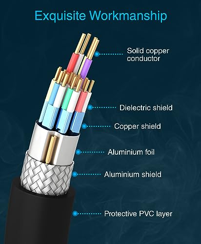 BlueRigger High Speed HDMI Cable with Ethernet, Supports 3D and Audio Return 6.6 Feet (2 meters)