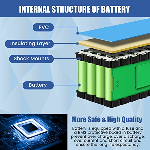 36V Ebike Battery for Electric Bike Bicycle, 36v 10ah Lithium Battery Pack for Scooter, 36 Volt Lithium Battery for Electric Bike Replacement , 20A BMS for 350w 500w 750w Motor ,42v 2A Charger (B-2)