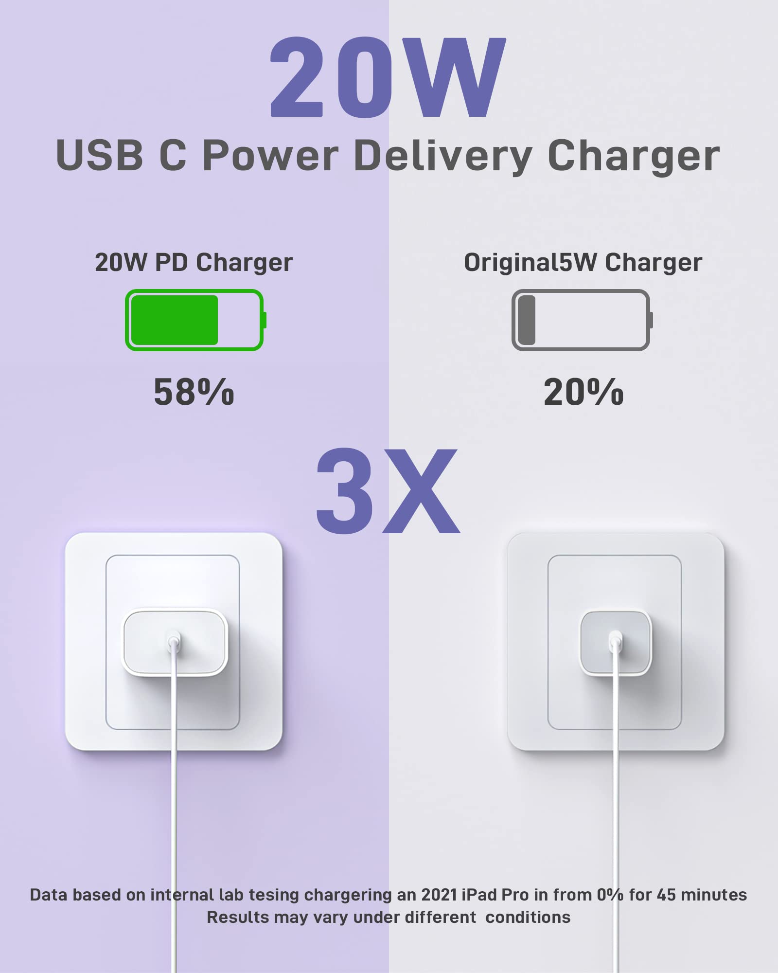 20W USB C Fast Charger with 6ft USB C to C Charging Cable for iPone 15/15Promax/Plus,iPad Pro 12.9, iPad Pro 11 inch 2021/2020/2018,iPad Air 5th/4th 10.9 inch,iPad Mini 6 Generation,PD Wall Charger