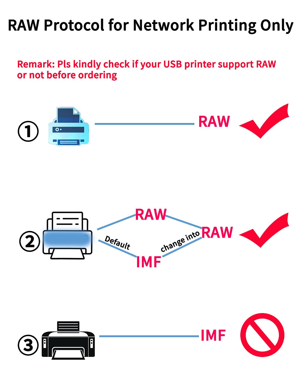 LOYALTY-SECU Blue~Tooth USB Print Server - Wireless Printer Sharing for Windows & Android - Supports LAN and Blue~Tooth Printing,Turns Old USB Printer into Blue~Tooth Printer.