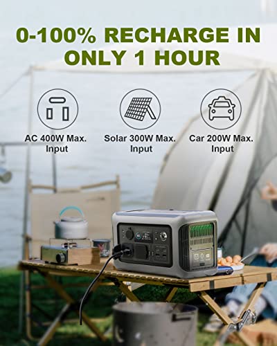 ALLPOWERS 299Wh 600W Portable Power Station R600, LiFePO4 Battery Backup with UPS Function, 1 Hour to Full 400W Input, MPPT Solar Generator for Outdoor Camping, RVs, Home Use