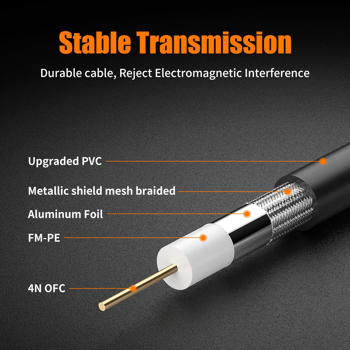 BIFALE SDI Cable 75ft, 3G HD-SDI Cable, Heavy Duty BNC to BNC Cable 75 Ohm, 1080P for Video Security Camera CCTV Systems Video Coaxial Cable