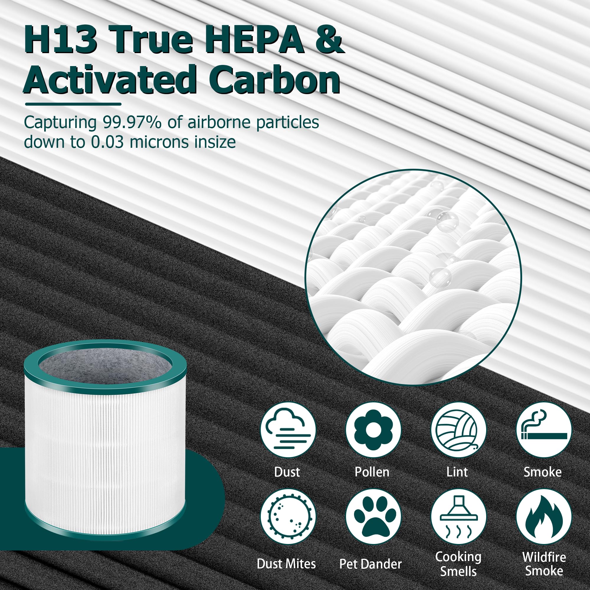 2 Pack True HEPA Replacement Filter for Dyson Tower Purifier Pure Cool Link TP01, TP02, TP03, AM11, BP01, 360° Combi HEPA and Activated Carbon Filter, Compared to Part # 968126-03