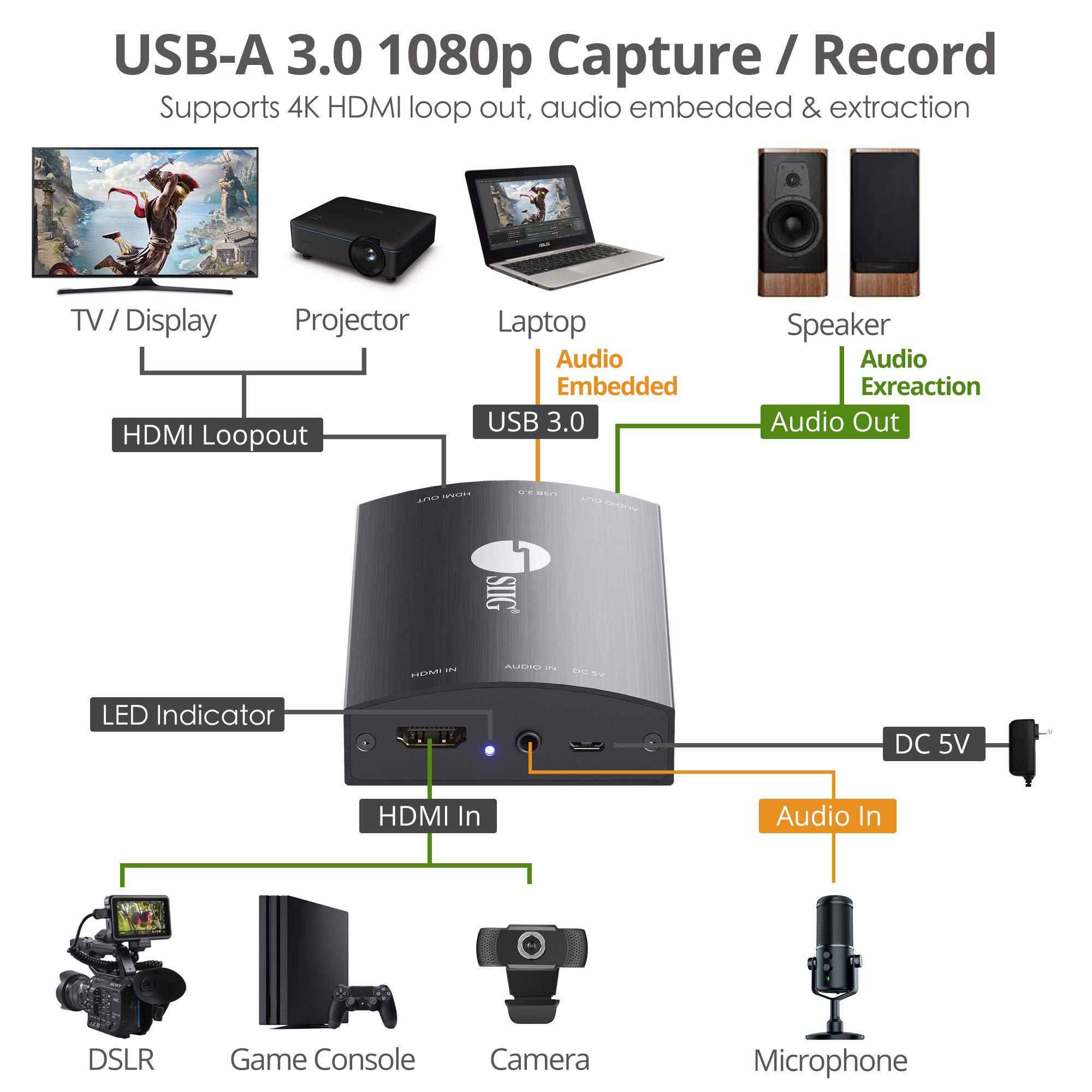 SIIG USB 3.0 HDMI A/V Capture Card with 4K60 Loop Out, HDMI 4K60 Capture USB 3.0 1080p Record,Audio Extract & Microphone,for DSLR Camcorder Live Streaming,Video Conference,TAA Compliant CE-H26H11-S1