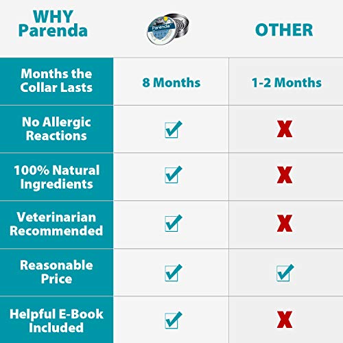 Flea and Tick Collar for Cats,8 Month Flea and Tick Treatment and Prevention for All Sizs Cats,Adjustable and Waterproof,100% Natural Ingredients,Include Tick Removal Tools,2 Pack