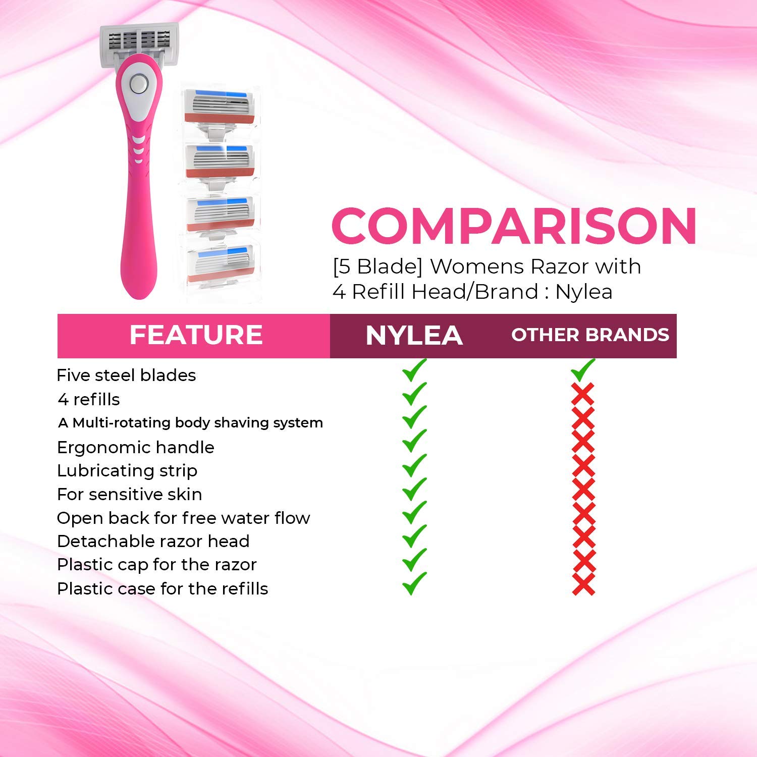Nylea Razors for Women with Sensitive Skin, Premium Shaving Razor with Lubricating Strip Detachable Razor Head for Convinient Use, 5 Blades with 4 Refills