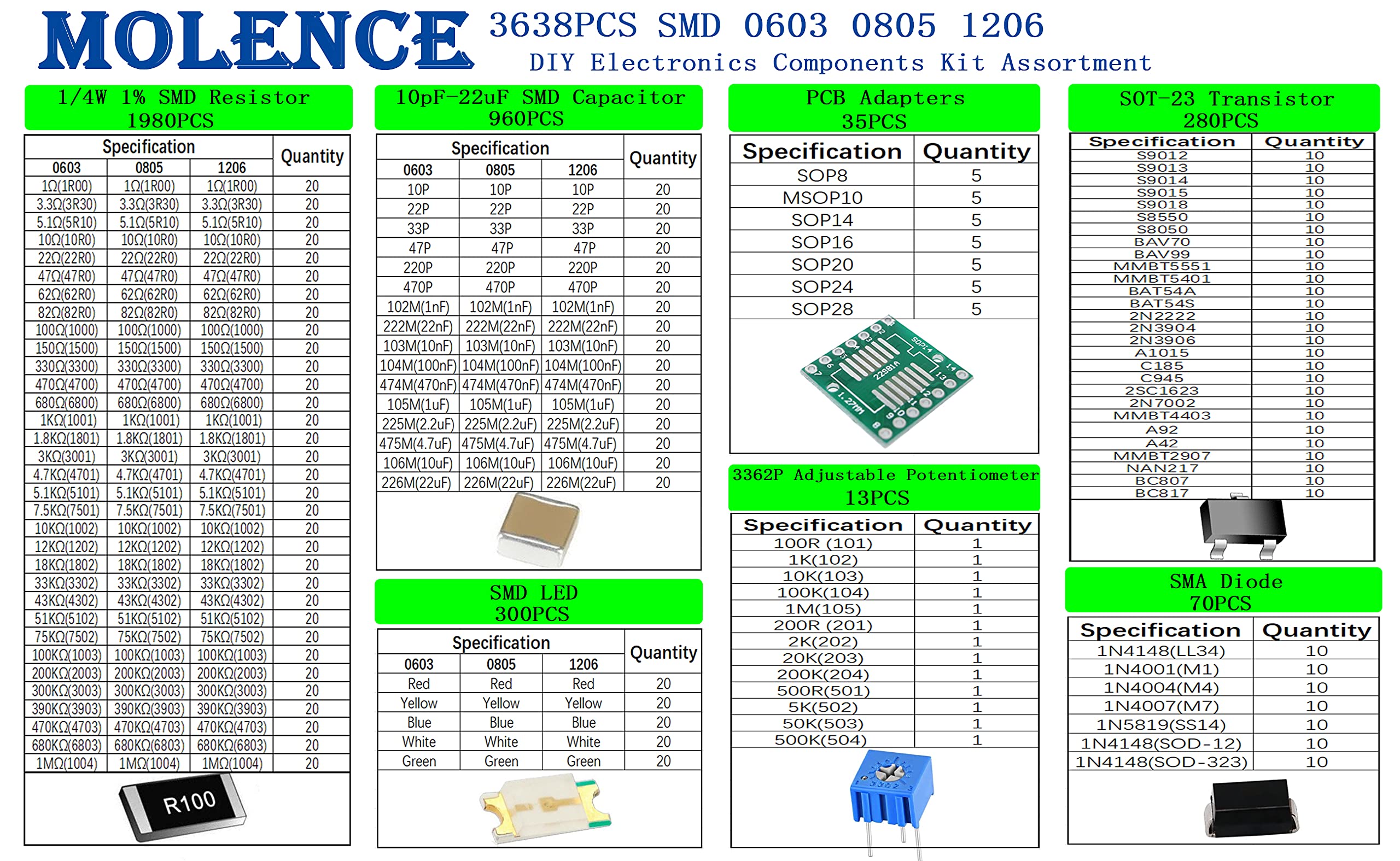 Molence SMD 0603 0805 1206 DIY Electronics Components Kit Assortment, 3638PCS Resistor, Capacitor, LED, PCB, Diode, Transistor, Potentiometer for Arduino UNO MEGA2560 Raspberry Pi MCU