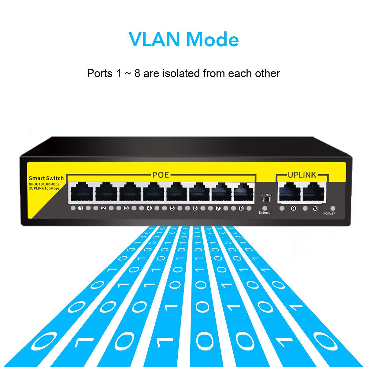 FULUVA 8 Port PoE Switch with 2 Gigabit Uplink 120W Built-in Power