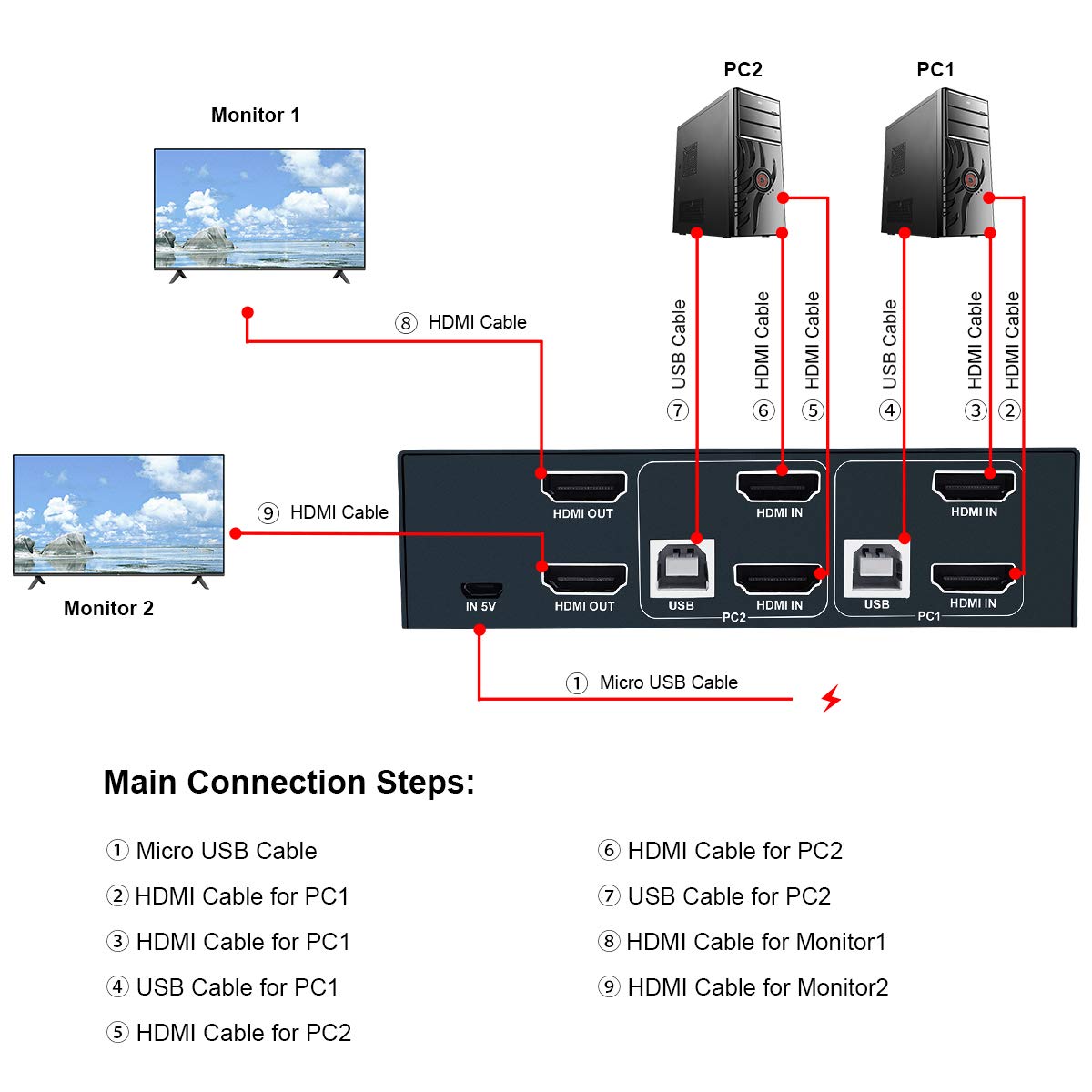 2 Port Dual Monitor KVM Switch HDMI 4K@30Hz, 2 USB 2.0 Hub, Supported Wireless Keyboard & Mouse and Hotkey Switch, No Power Adapter with 4 HDMI Cables