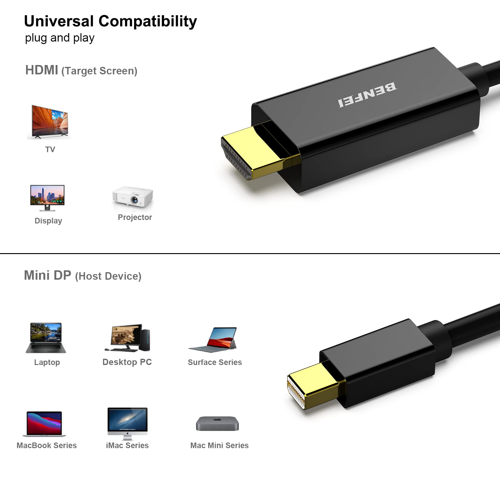 BENFEI 4K Mini DisplayPort to HDMI Cable, Mini DP to HDMI 6 Feet Cable (Thunderbolt Compatible) with MacBook Air/Pro, Surface Pro/Dock, Monitor, Projector