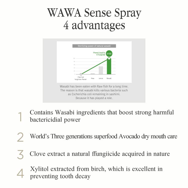 ROROBELL Wawa Sense Spray Oral Care Mouth Freshener Fights Bad Breath ((1/3 Fl Oz (Pack of 1)))