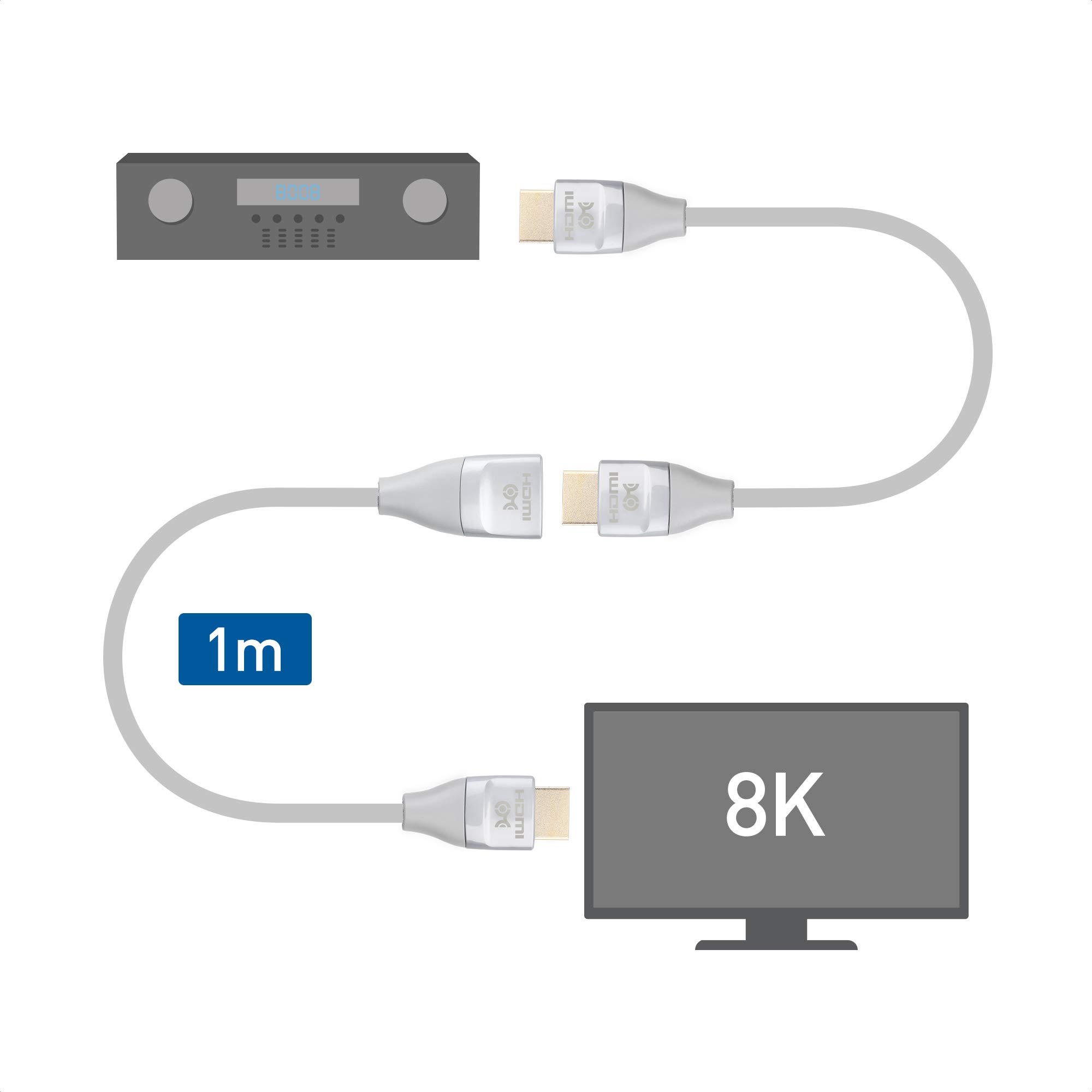 Cable Matters 48Gbps Ultra HD 8K HDMI Extension Cable 3.3 ft / 1m (HDMI Male to Female Extension Cable/HDMI Extender Cable) with 8K @120Hz, 4K @240Hz and HDR Support in Gray